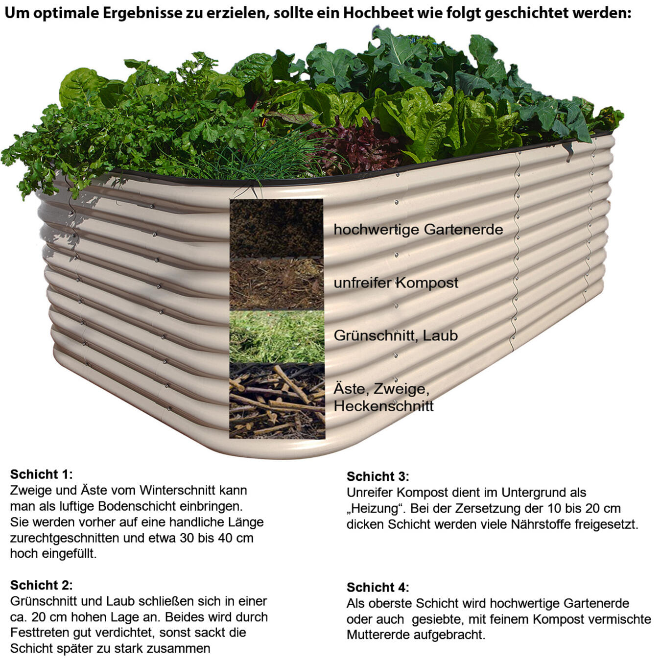Wellmetall-Hochbeet Profi Höhe 74 cm - Beckmann GmbH & Co. KG